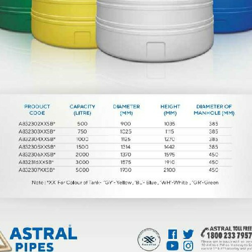 Astral Vito Layer Water Tank, 1000-5000 L, 55% OFF
