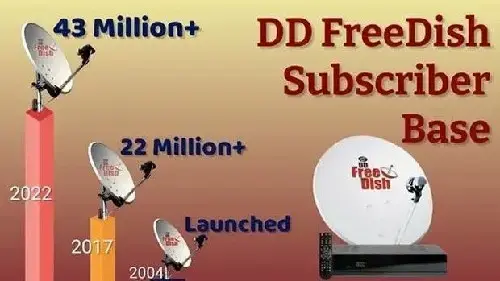 DTH Guru Network, mohali - Order Online