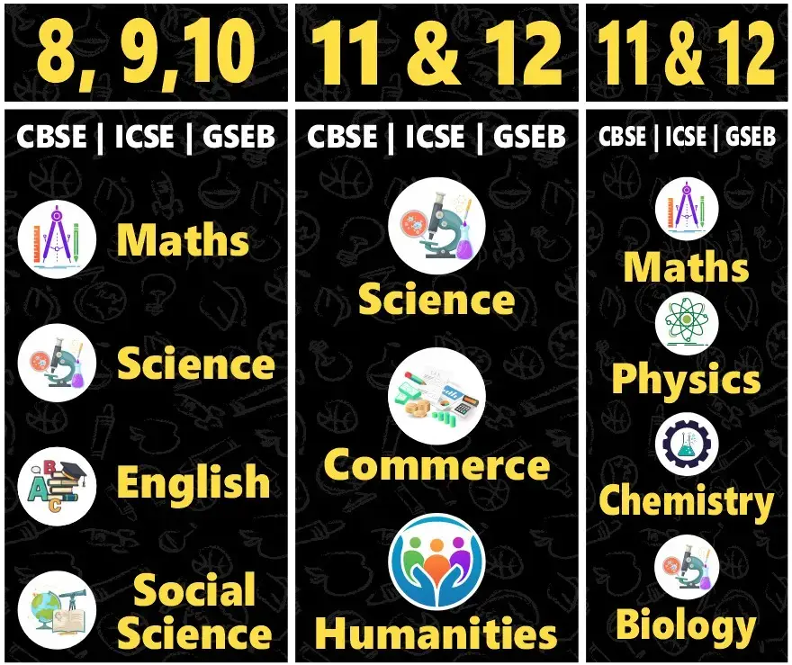 cbse coaching | Abhigya Education