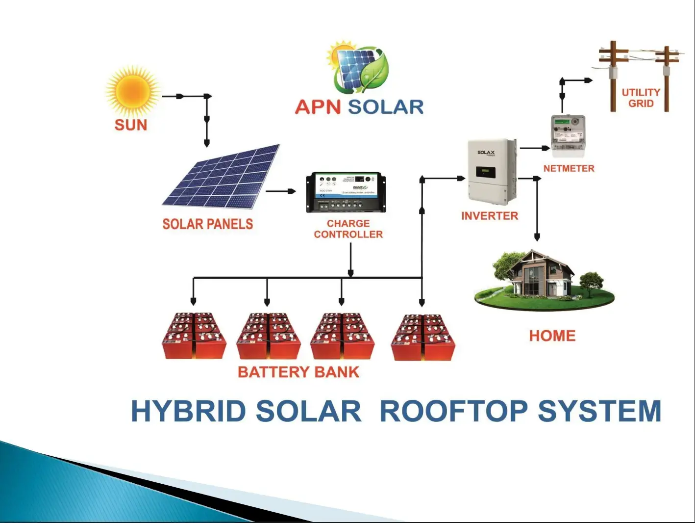 APN SOLAR, KAMRUP - Order Online