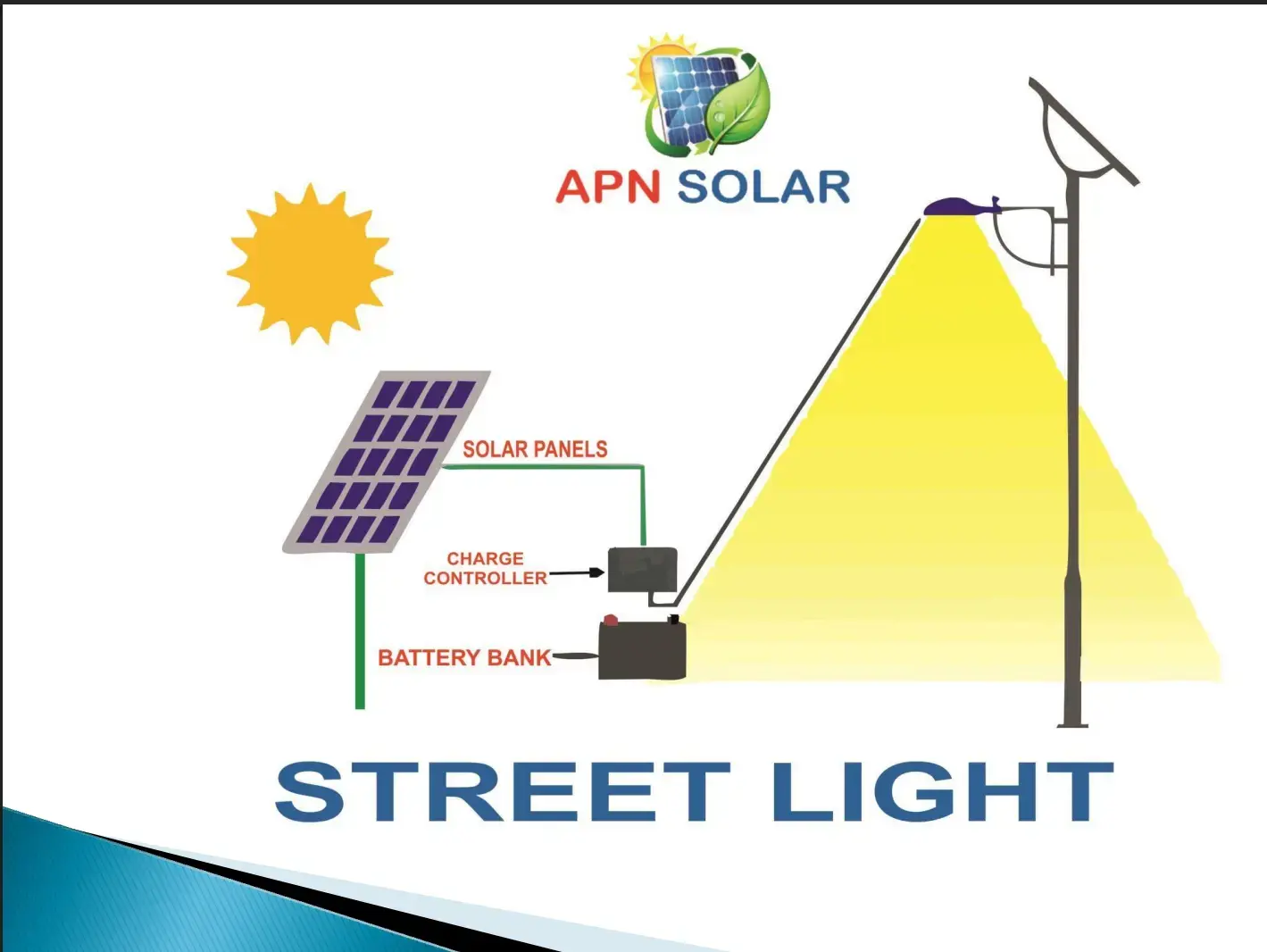 APN SOLAR, KAMRUP - Order Online