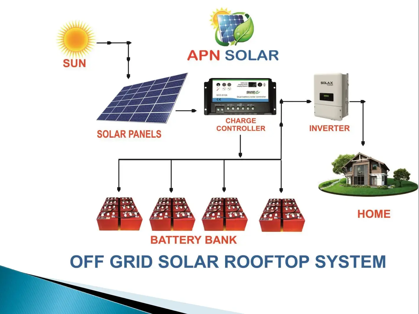 APN SOLAR, KAMRUP - Order Online