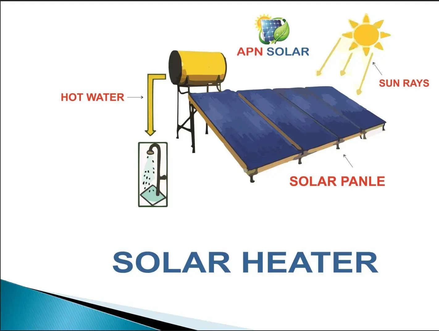 APN SOLAR, KAMRUP - Order Online
