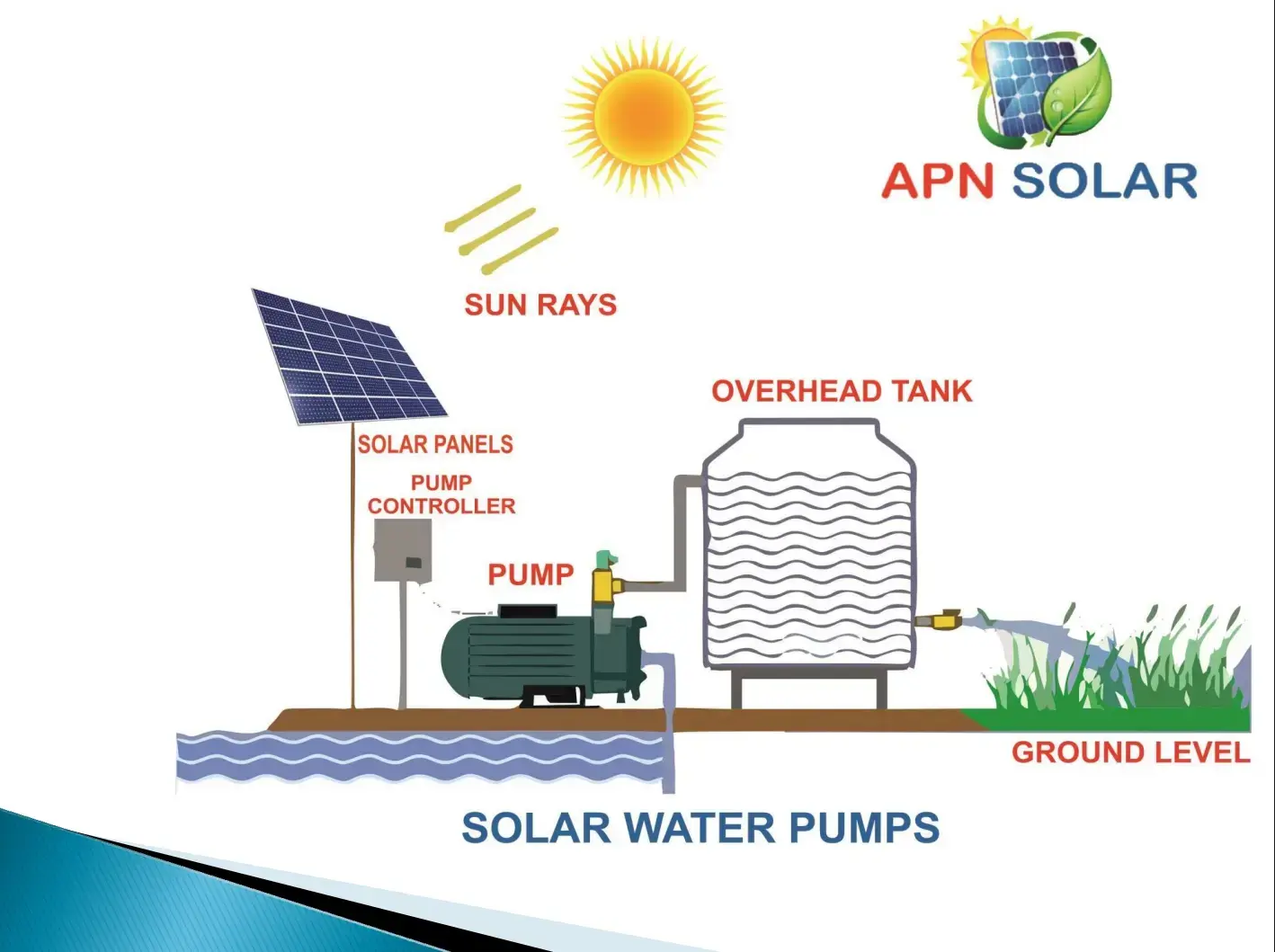 APN SOLAR, KAMRUP - Order Online